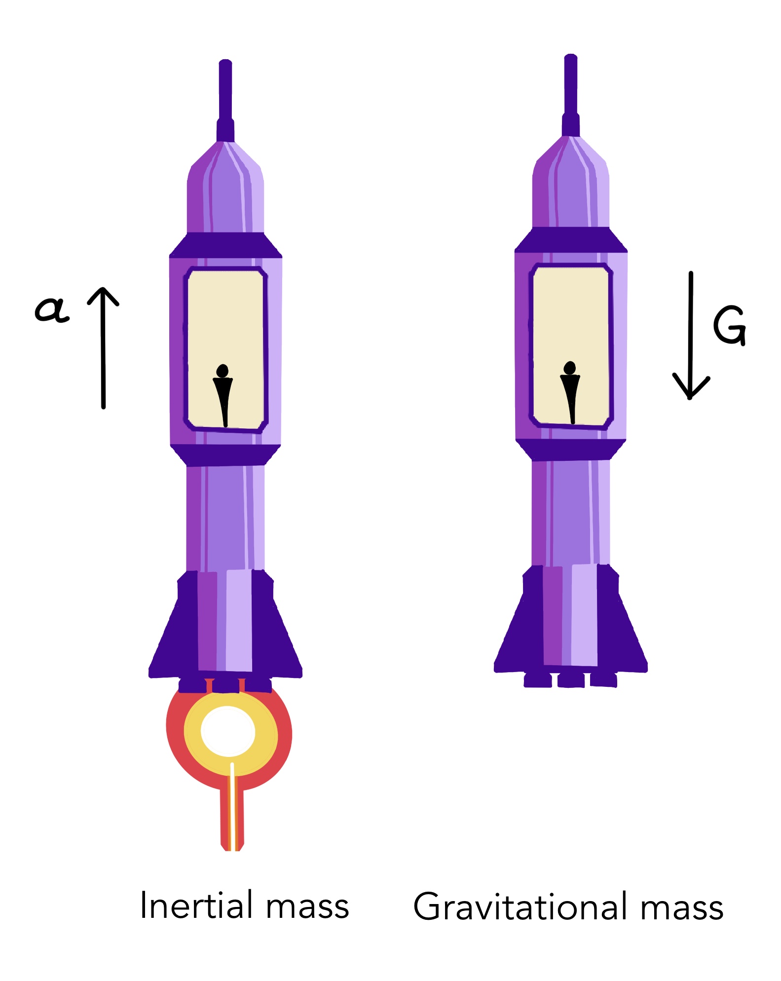 Understanding Space and Time