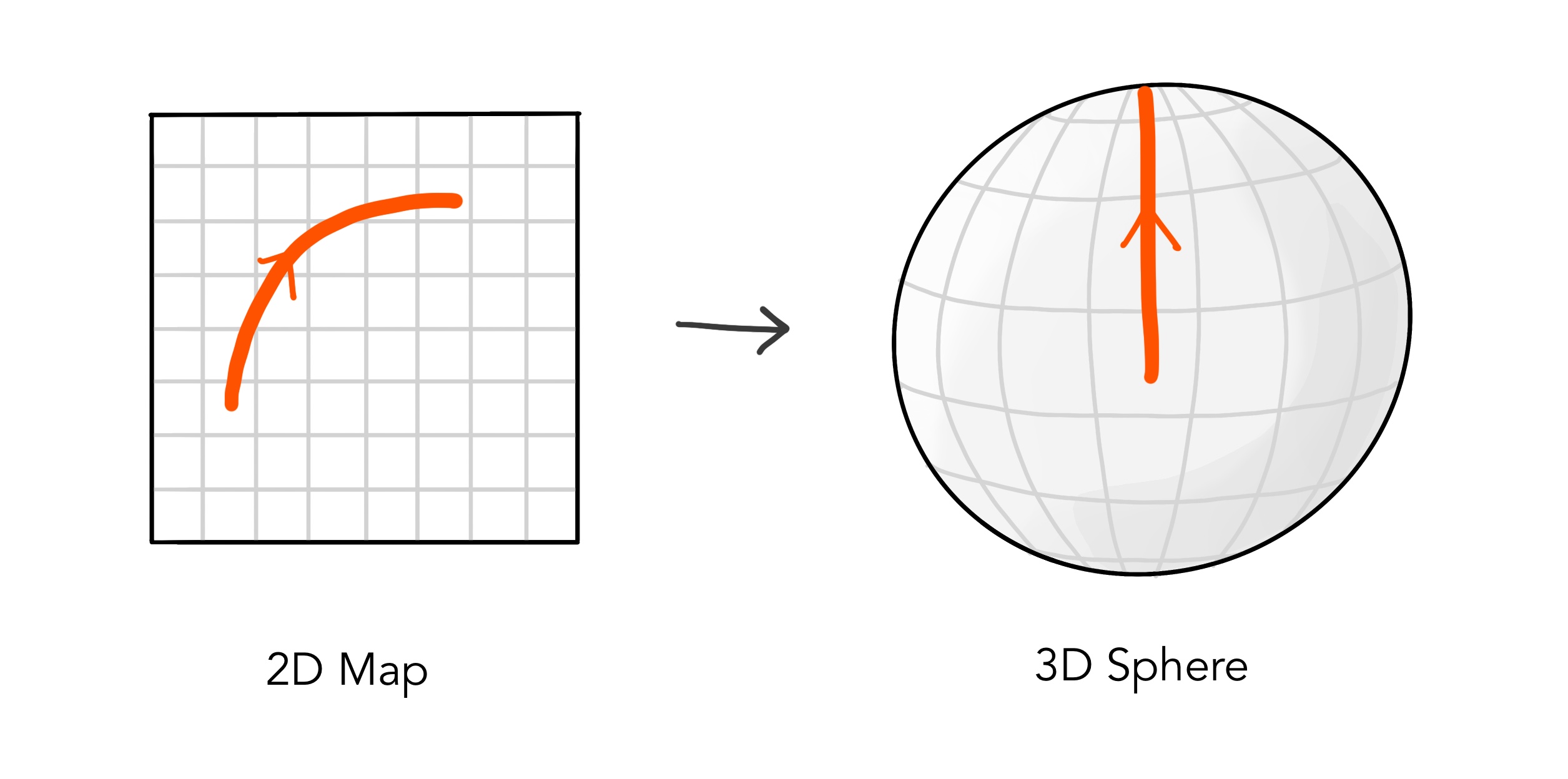 Understanding Space and Time